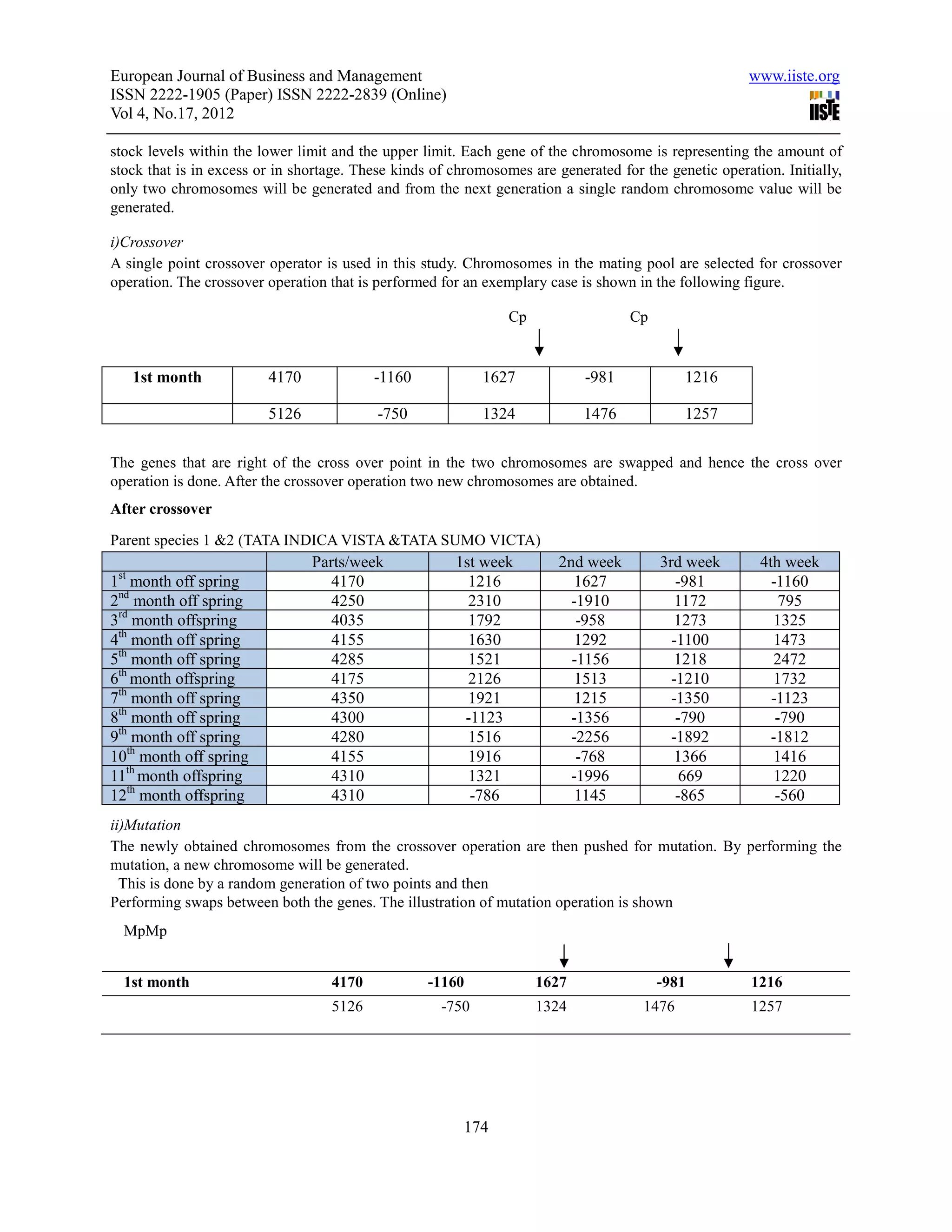 Spare parts inventory optimization for auto mobile sector | PDF