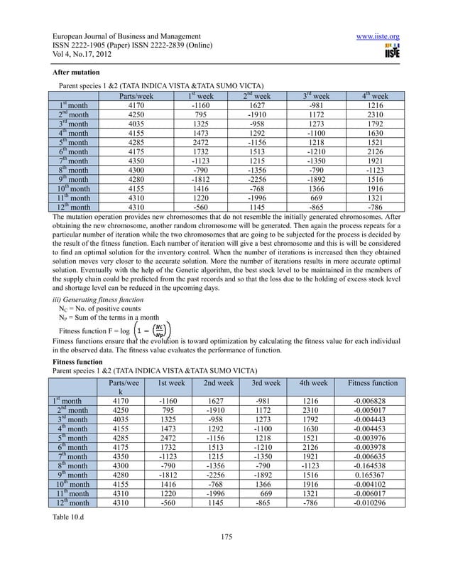 Spare parts inventory optimization for auto mobile sector | PDF