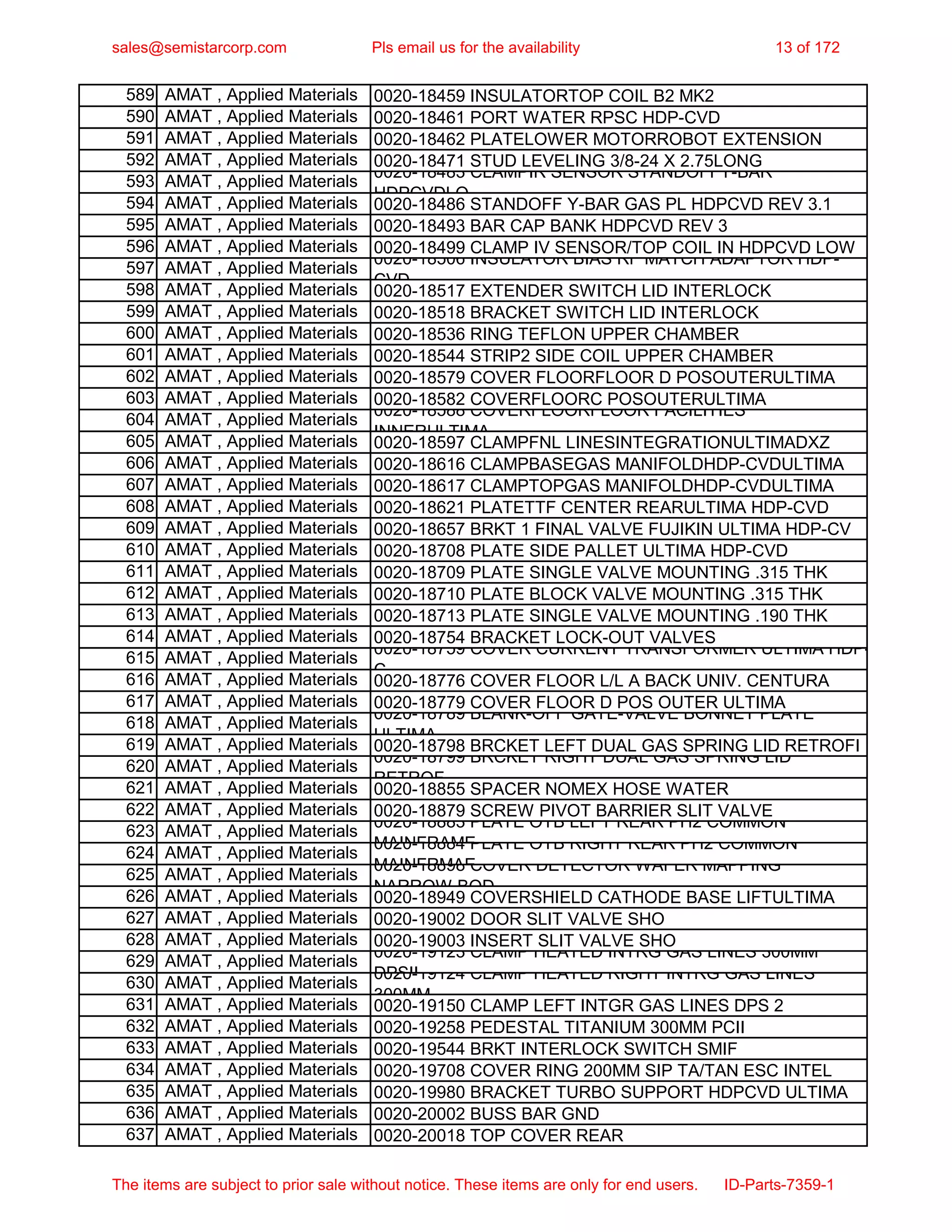 Spare Parts List-AMAT, Applied Materials | PDF