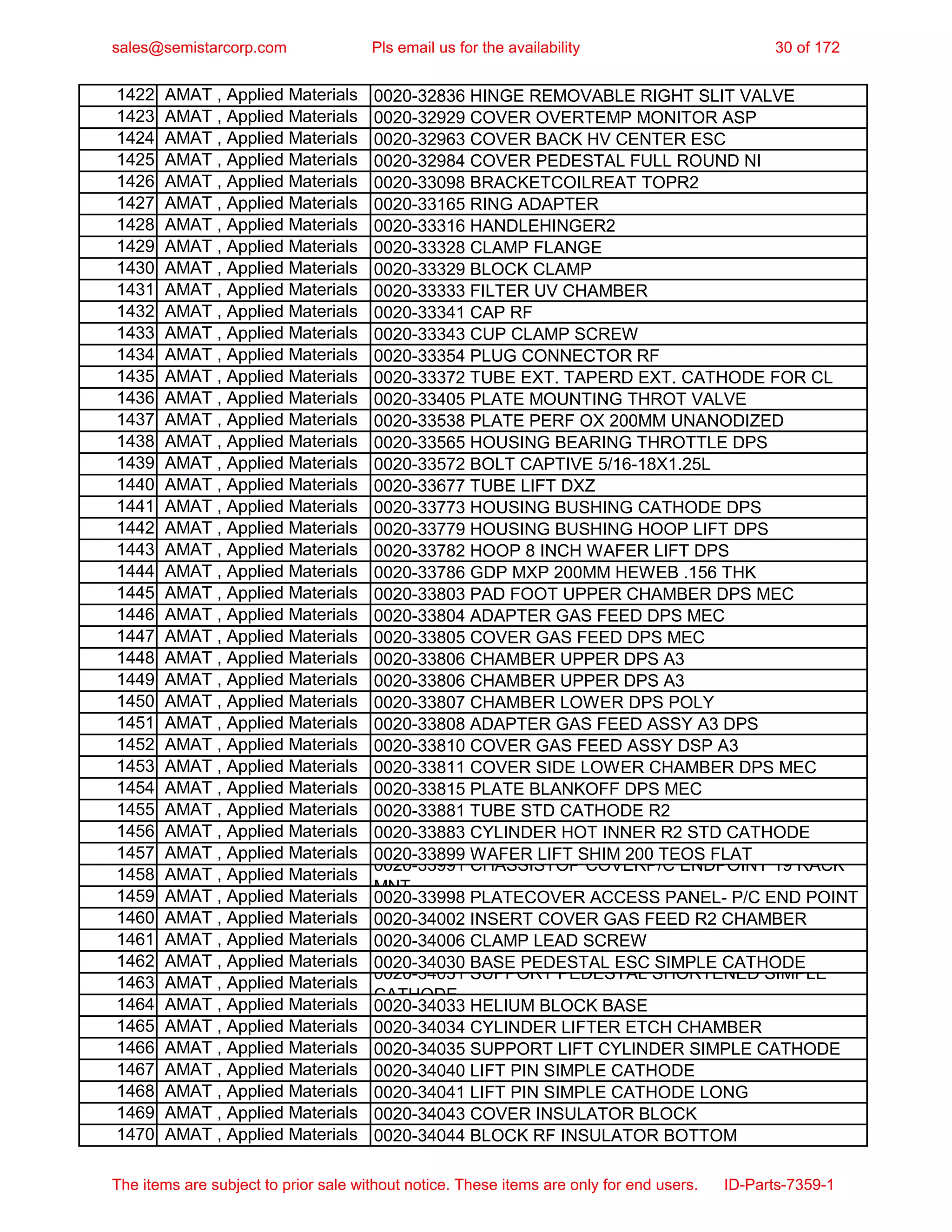 Spare Parts List-AMAT, Applied Materials | PDF