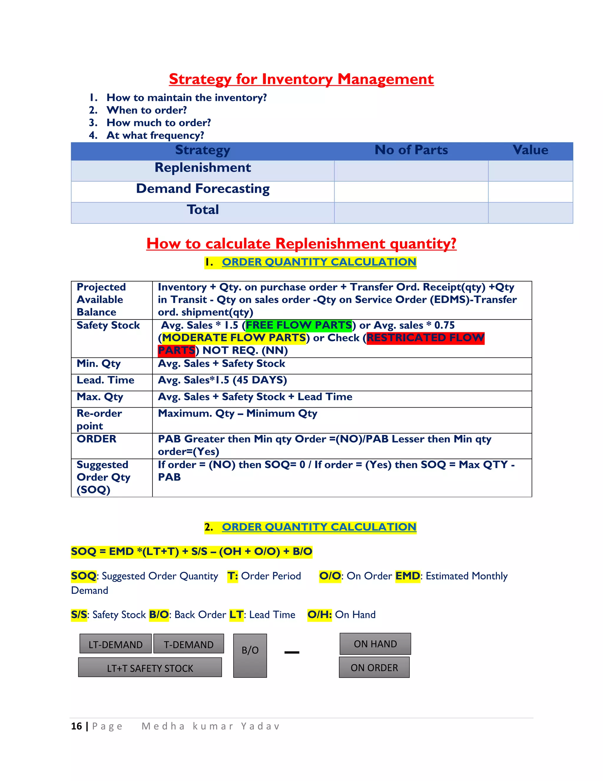 Spare parts management | PDF