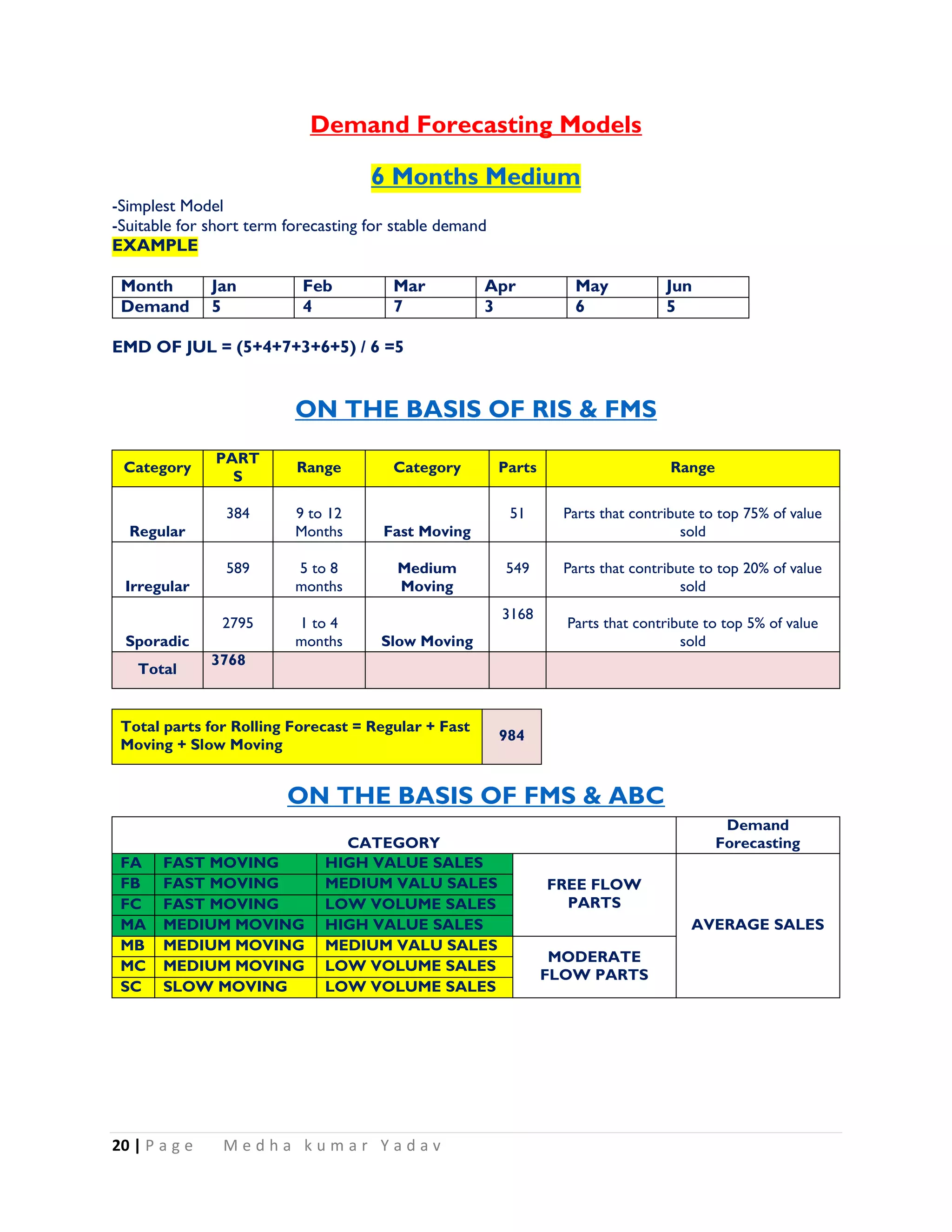 Spare parts management | PDF
