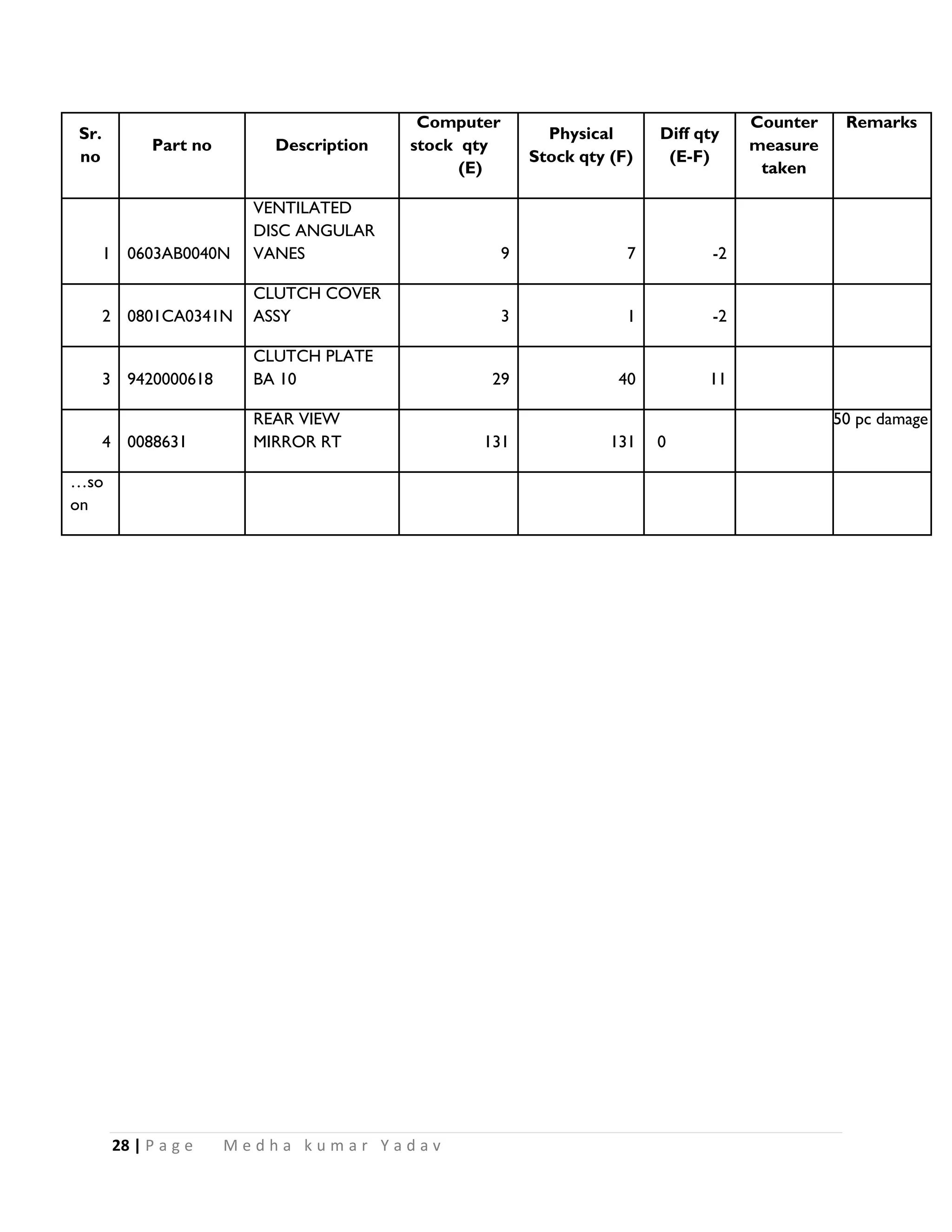 Spare parts management | PDF