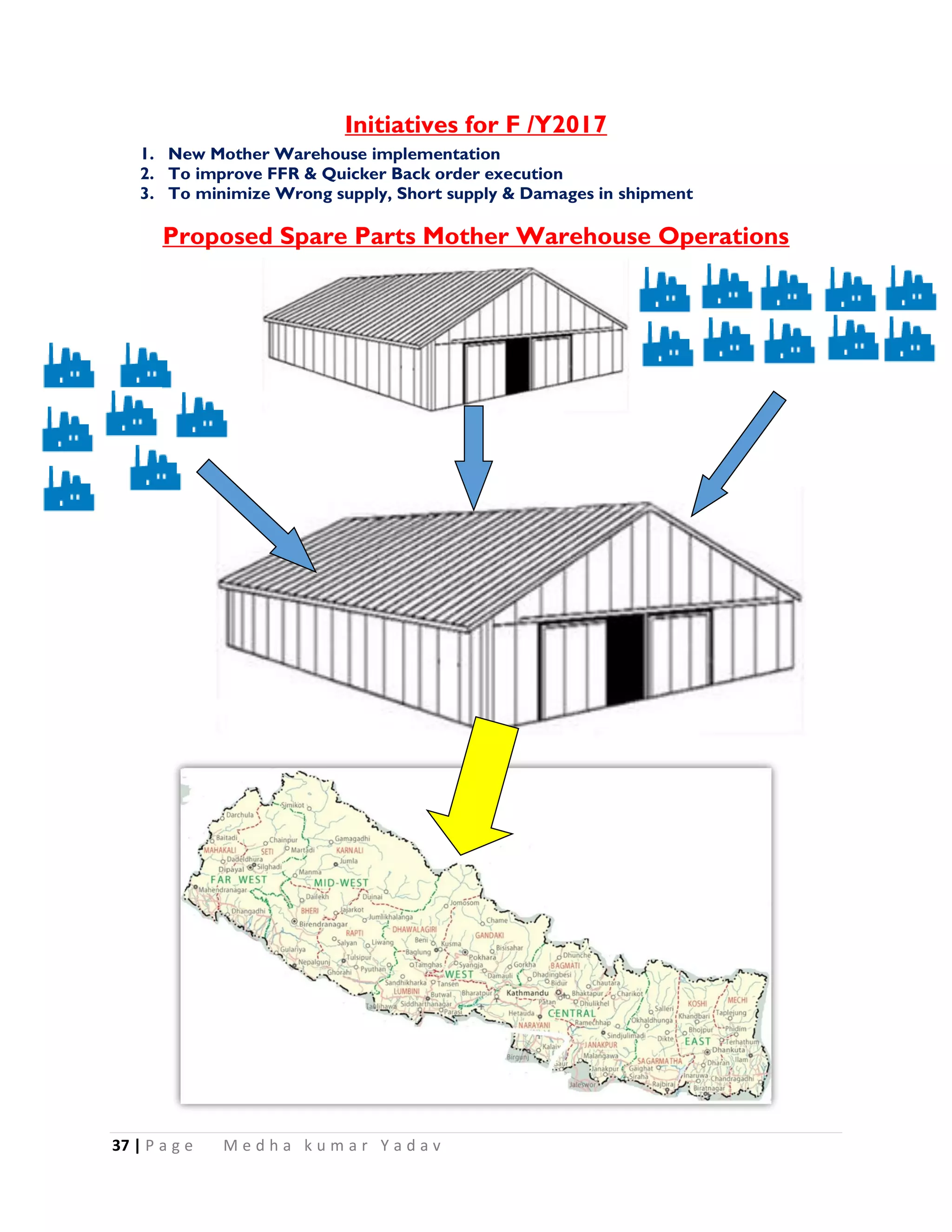 Spare parts management | PDF