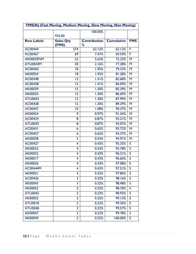 Spare parts management | PDF
