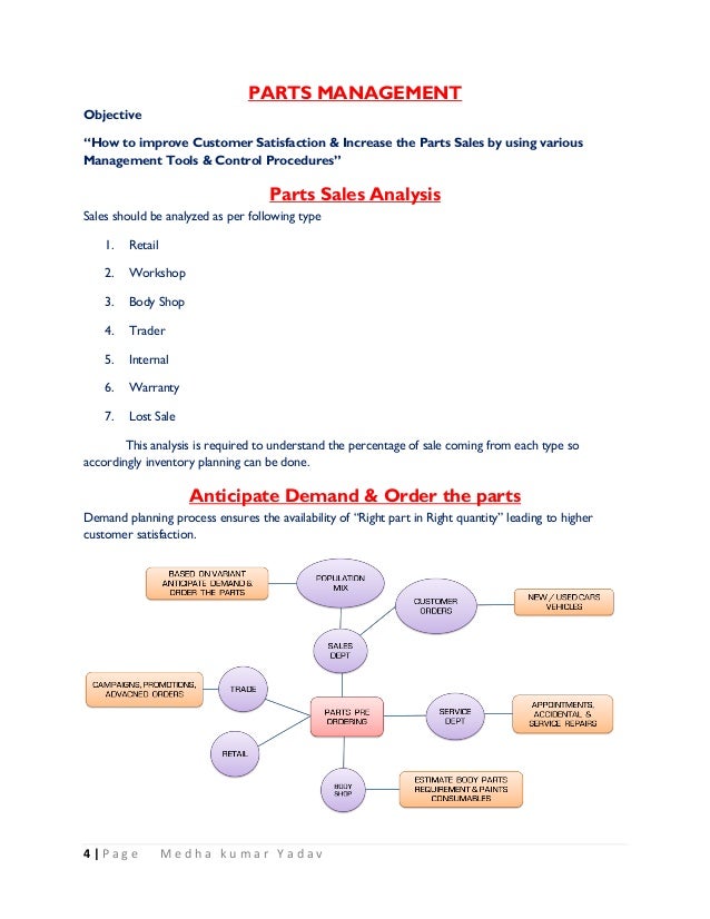 Spare parts management