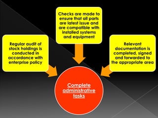 Spares criticality assessment methods & equipment overhaul ...