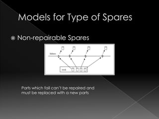 Spares criticality assessment methods & equipment overhaul ...