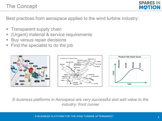 Spares in Motion - The independent wind turbine platform | PPTX