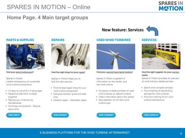 Spares in Motion - The independent wind turbine platform | PPTX