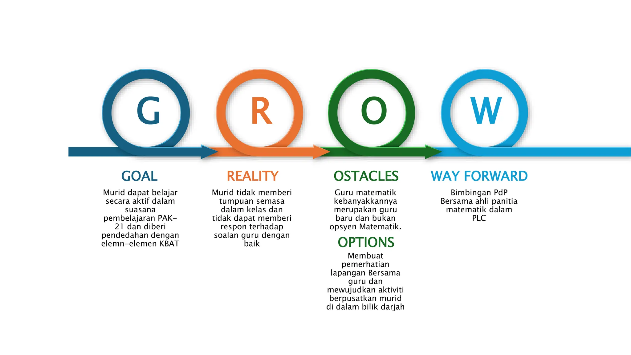 swot and grow model for education....pptx