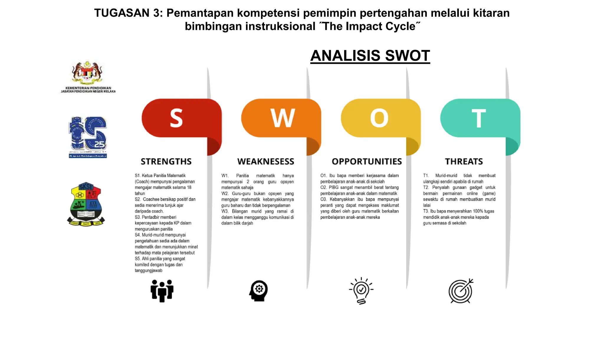 swot and grow model for education....pptx