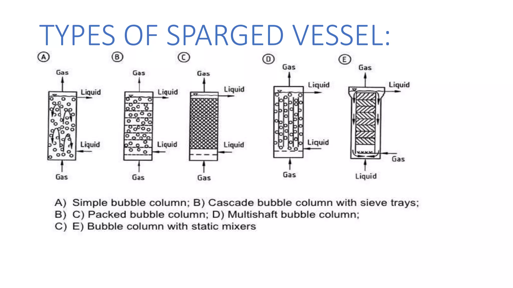 Sparged Vessel Presentation 5th Sem.pptx