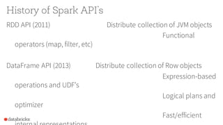 Apache® Spark™ 1.6 presented by Databricks co-founder Patrick Wendell | PPT