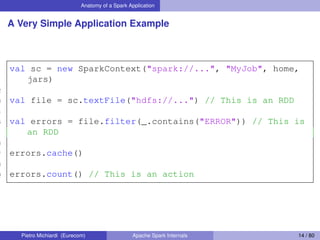 Introduction to Spark Internals | PDF