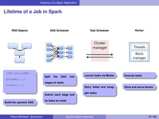 Introduction to Spark Internals | PDF