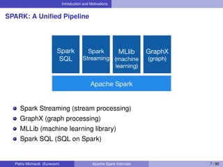 Introduction to Spark Internals | PDF