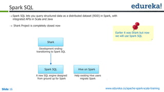 Spark SQL | Apache Spark | PDF