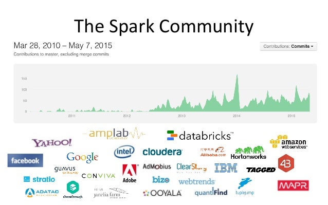 Introduction to Apache Spark Ecosystem