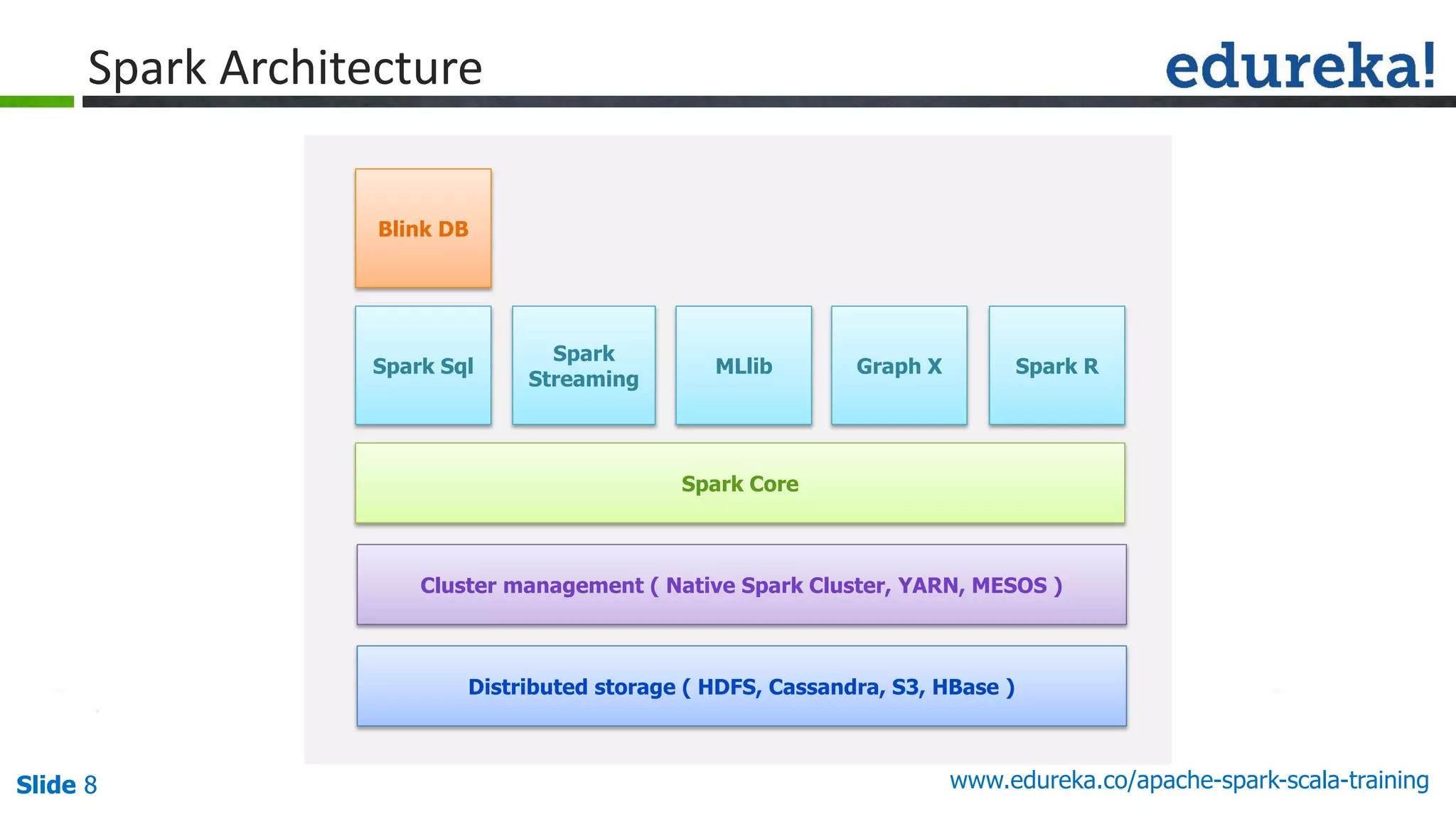 Big Data Processing With Spark | PDF