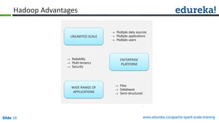 Big Data Processing With Spark | PDF