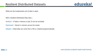 Big Data Processing With Spark | PDF