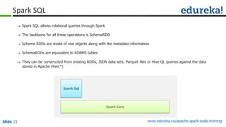 Big Data Processing With Spark | PDF