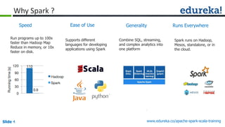 Big Data Processing With Spark | PDF