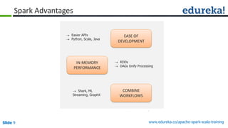 Big Data Processing With Spark | PDF