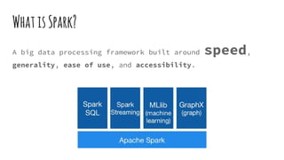 An Introduction to Apache Spark | PPT
