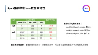 Spark性能调优分享 | PPTX