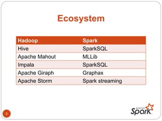 Spark Workshop | PPT