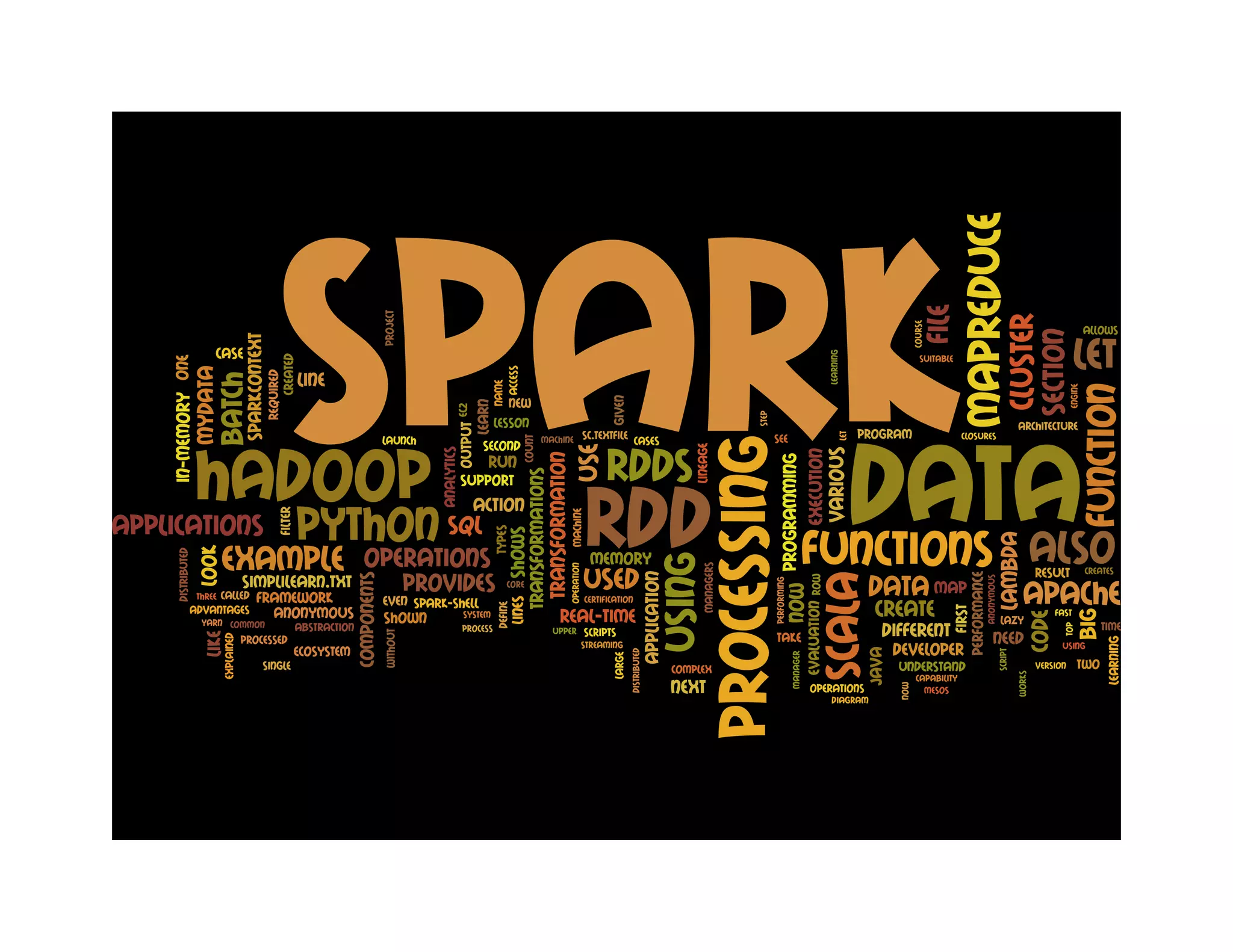 Spark Word Cloud | PPT