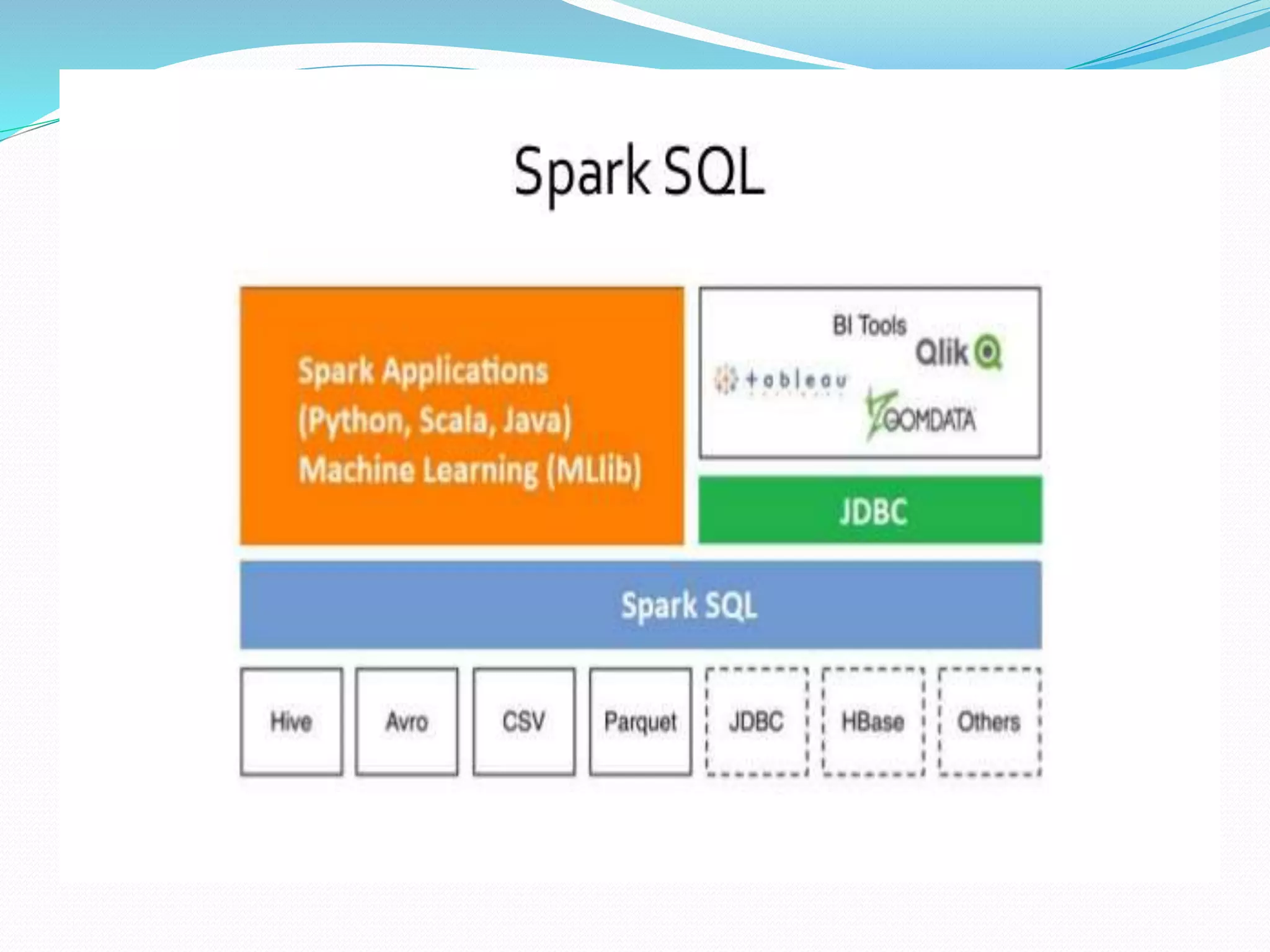 SPARK ARCHITECTURE | PPT