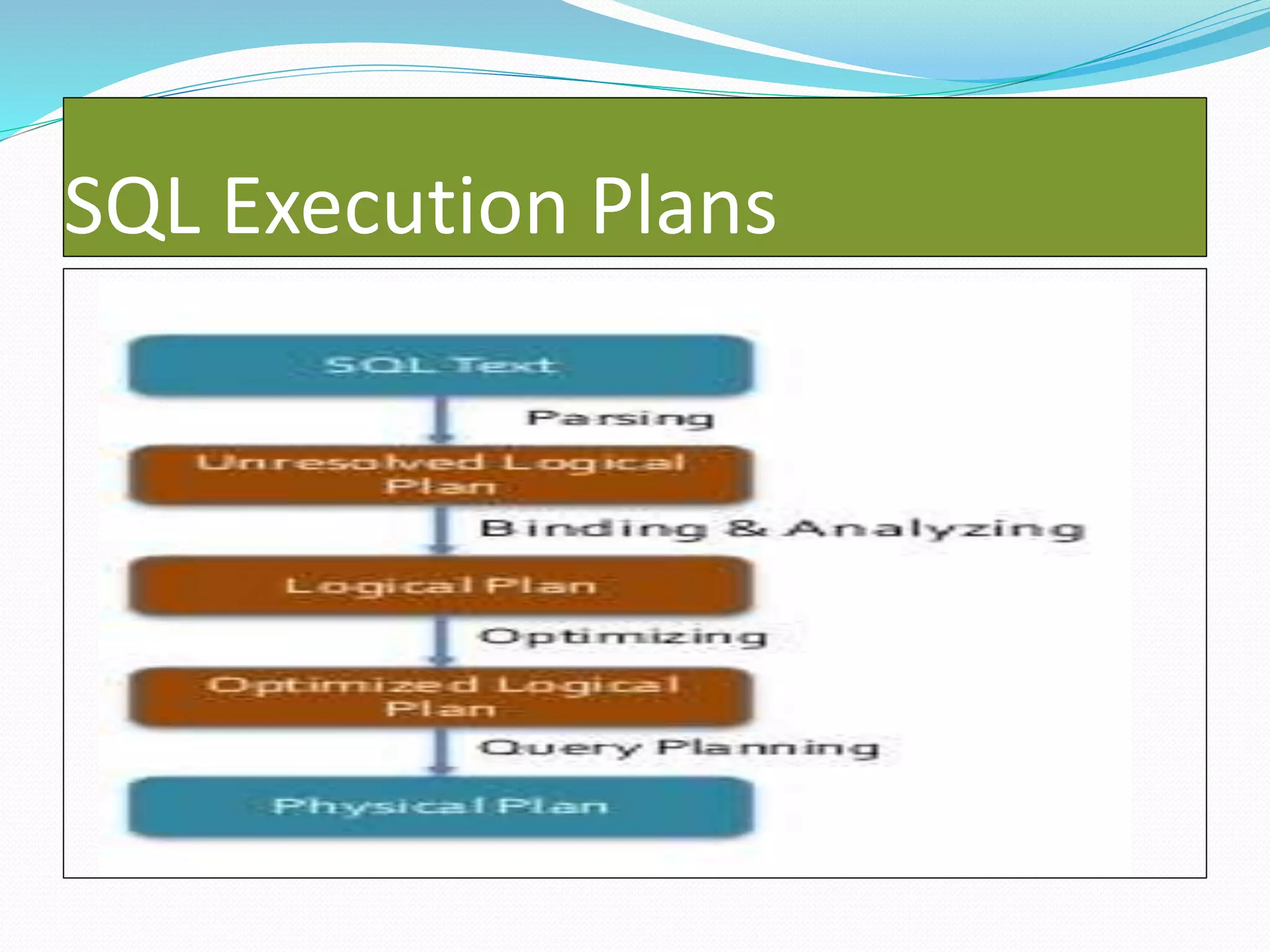 SPARK ARCHITECTURE | PPTX