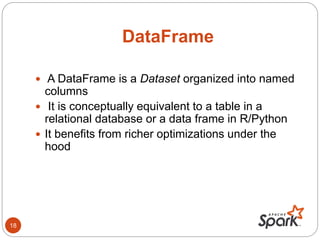 Spark | PPTX