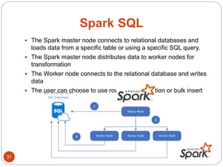 Spark | PPT