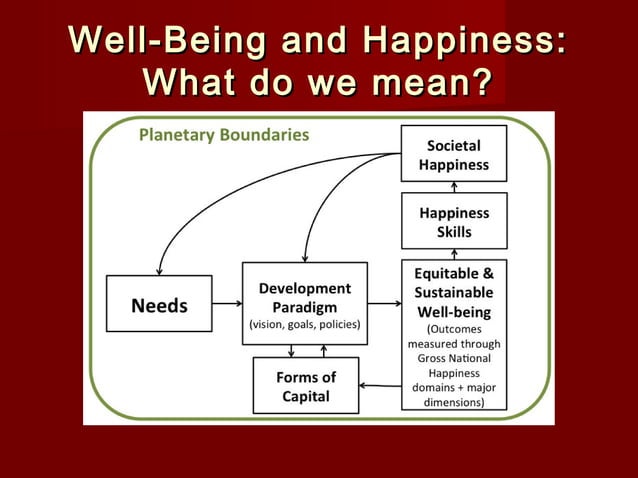 Measuring Happiness: John de Graaf Feb, 1 2014 | PPT | Wellness ...