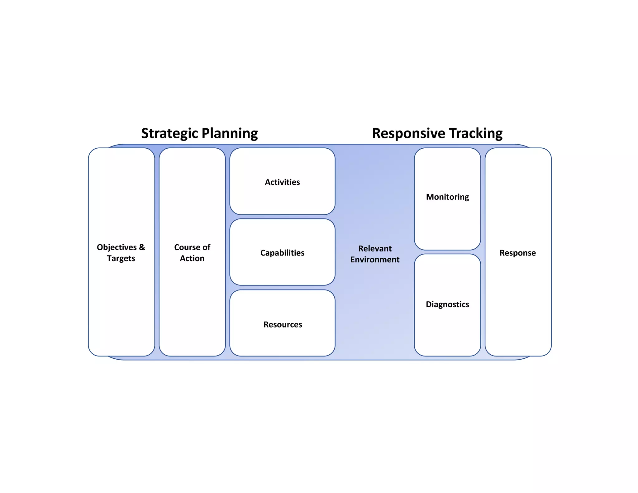 Spark Framework | PPTX
