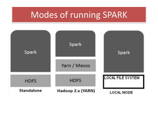 Learn about SPARK tool and it's componemts | PPT