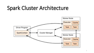 spark resilient distributed datasets and architecture | PPT