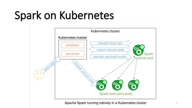 spark resilient distributed datasets and architecture | PPT spark resilient distributed datasets and architecture | PPT