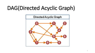 spark resilient distributed datasets and architecture | PPT