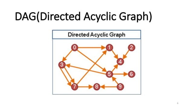 spark resilient distributed datasets and architecture | PPT spark resilient distributed datasets and architecture | PPT