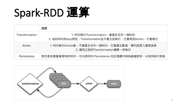 spark resilient distributed datasets and architecture | PPT