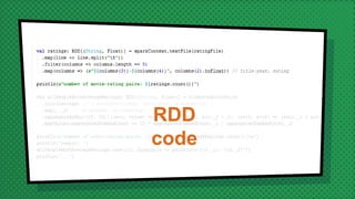Evolution of Spark APIs | PPT