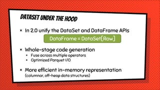 Evolution of Spark APIs | PPT