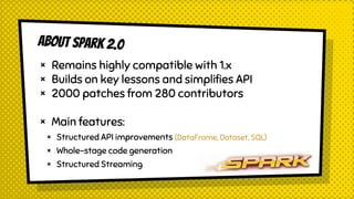 Evolution of Spark APIs | PPT