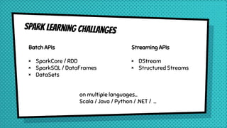 Evolution of Spark APIs | PPT