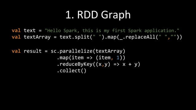 Dynamic Resource Allocation in Apache Spark | PPT